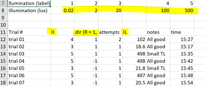 CS | LIMBS Lab Data Analysis